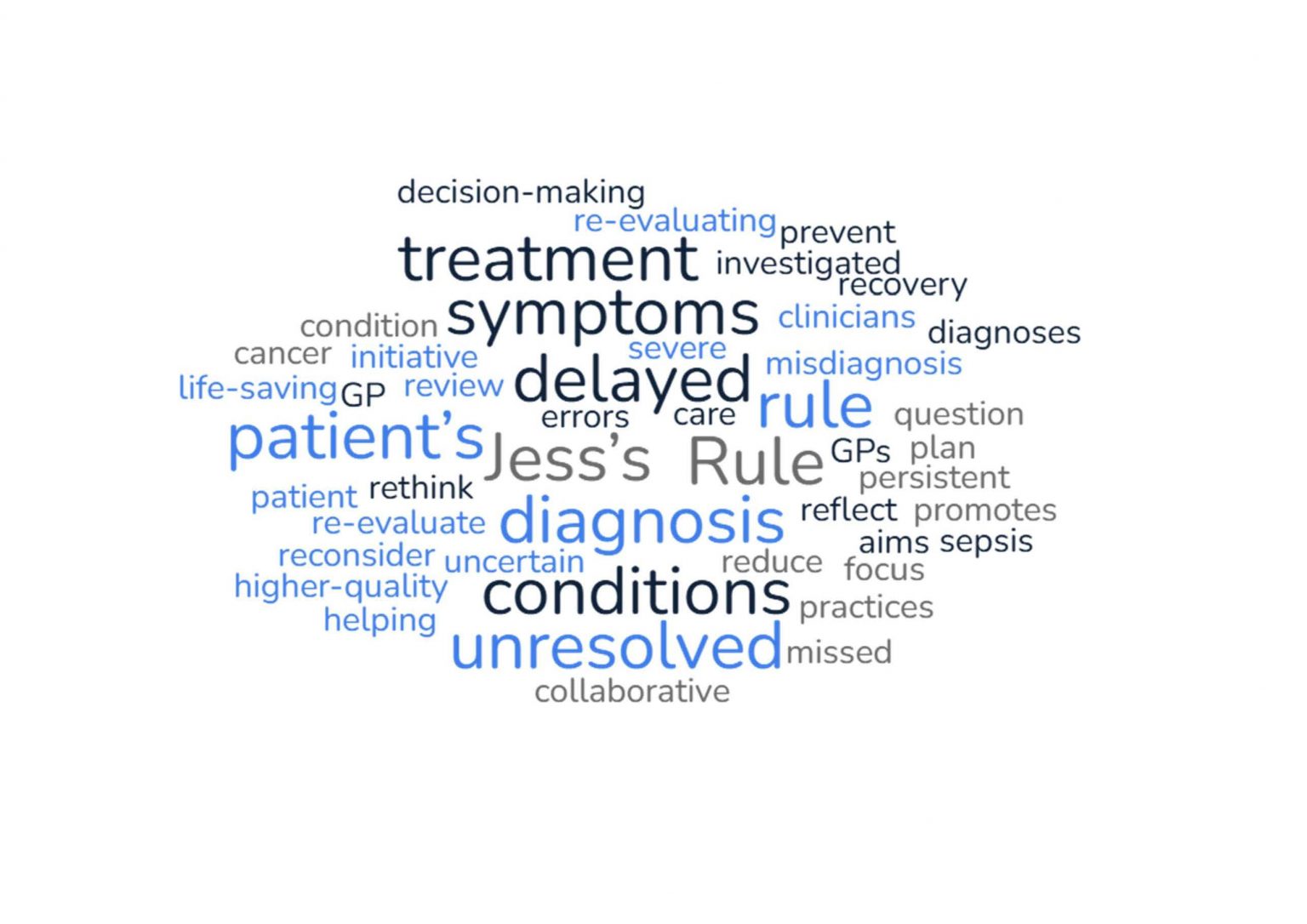 Jess’s Rule – what does this mean for patients? – Medical and ...
